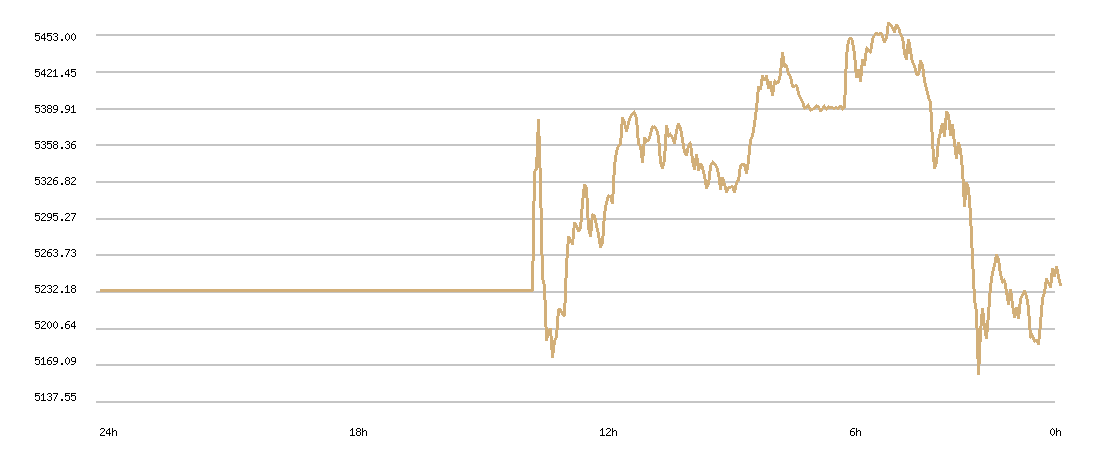 MS GOLD BULLION SDN BHD