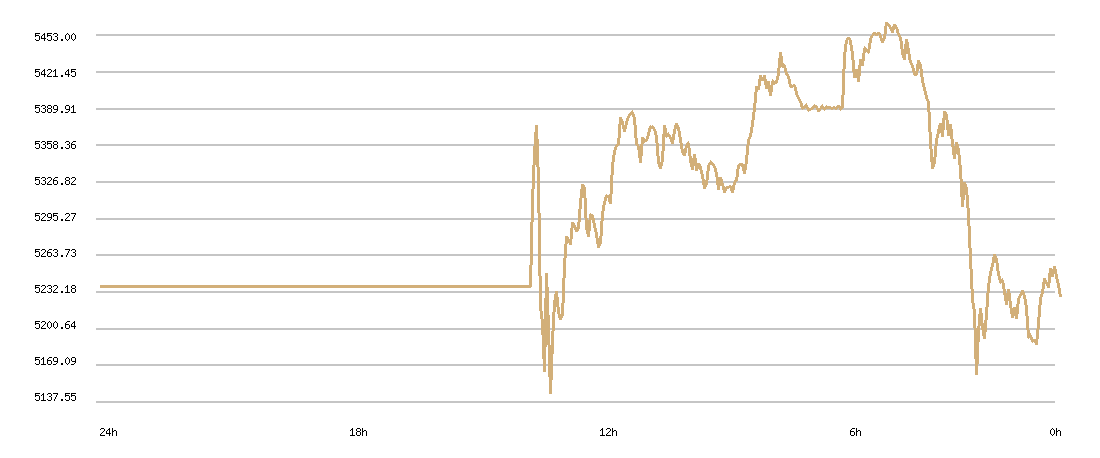 MS GOLD BULLION SDN BHD