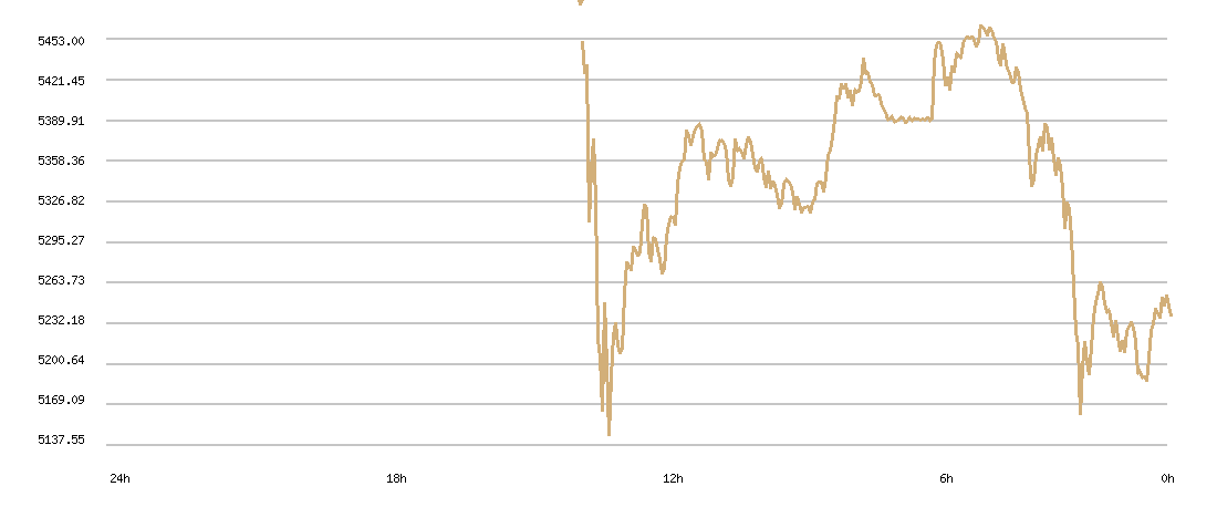 MS GOLD BULLION SDN BHD