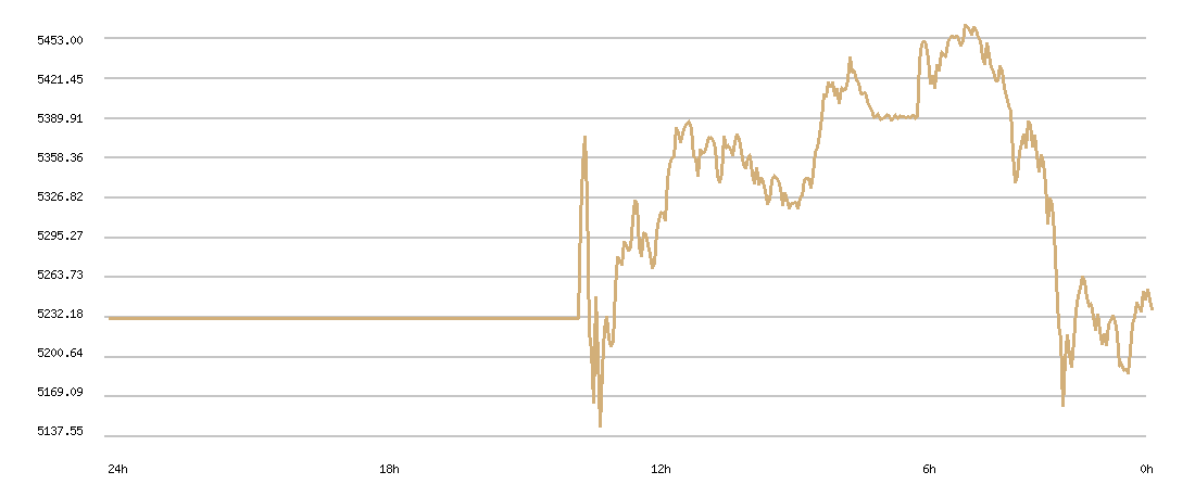 MS GOLD BULLION SDN BHD