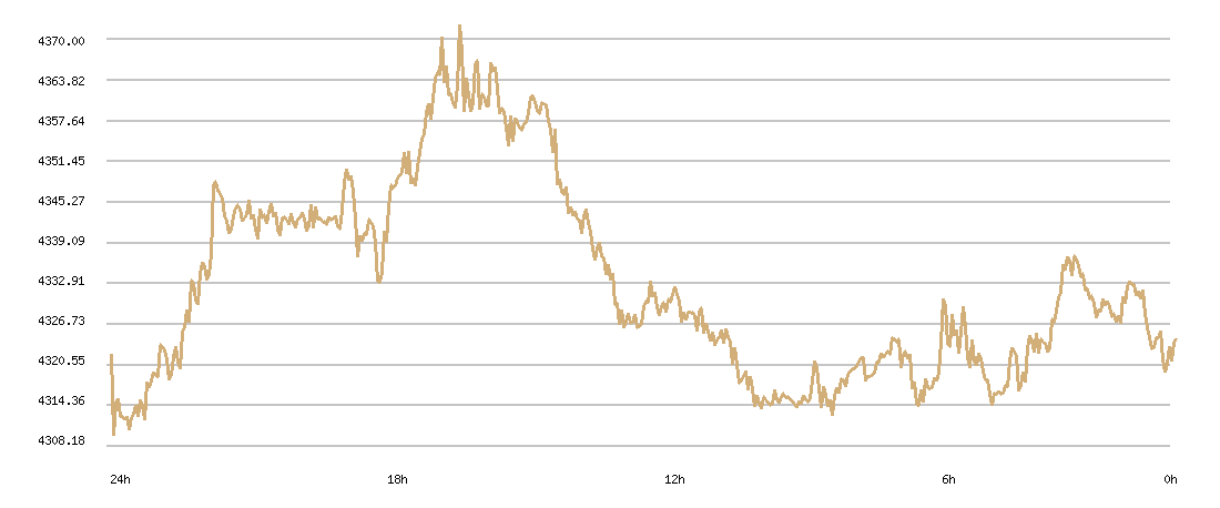 MS GOLD BULLION SDN BHD